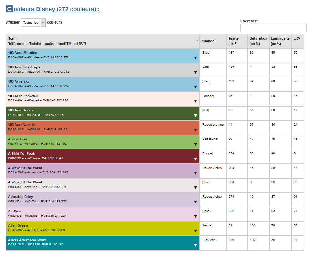 Liste des Couleurs Disney™ – Photoshoplus