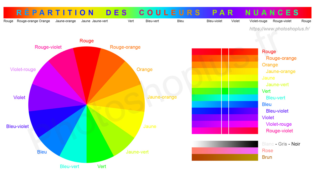 Couleurs standards ou Couleurs Web sécurisées (Web-safe Colors ...