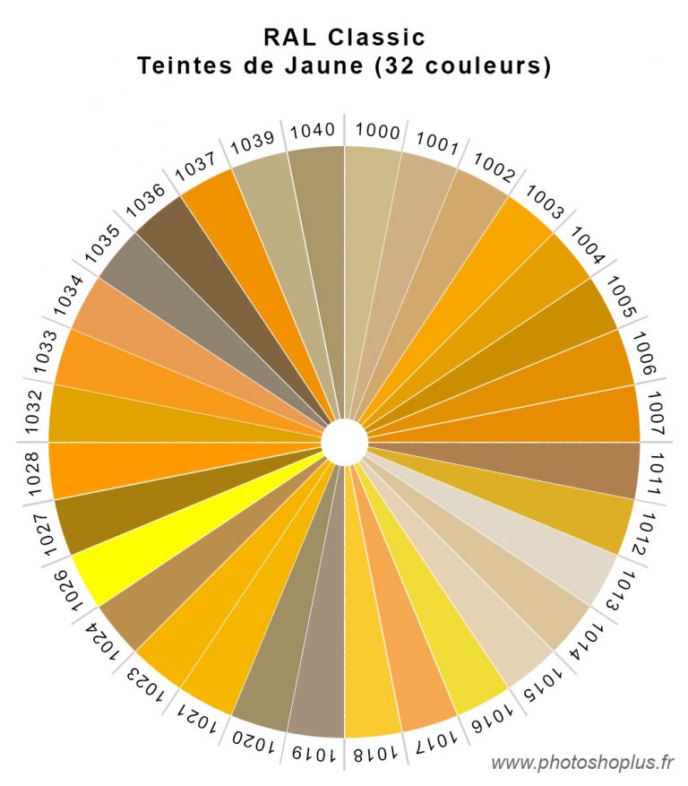 Couleurs RAL Classic – Photoshoplus