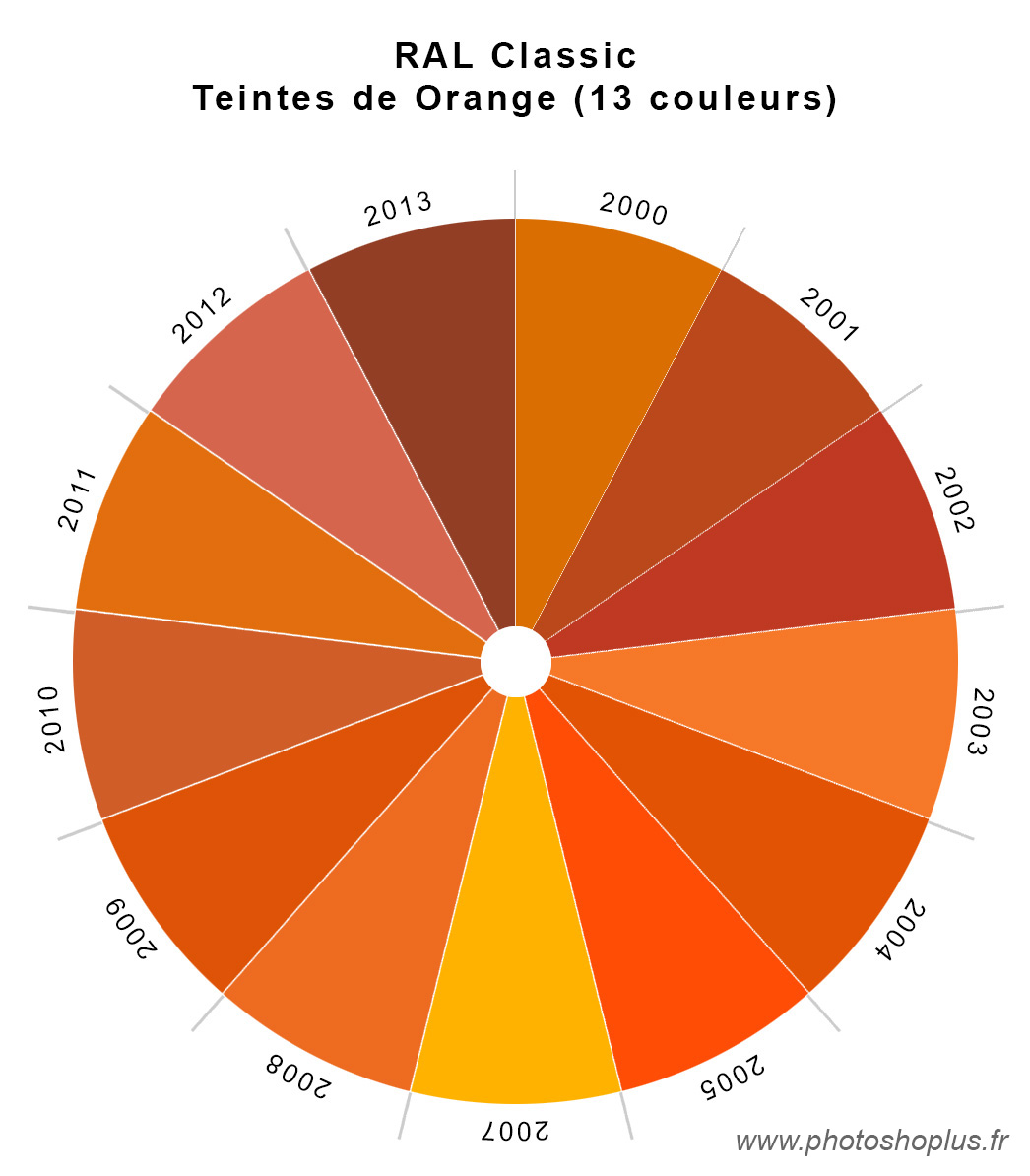 Couleurs RAL Classic – Photoshoplus